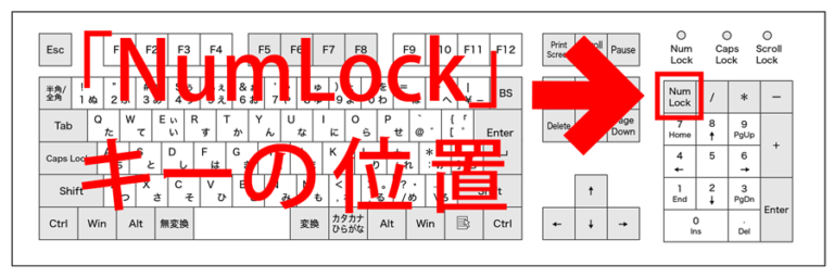 「NumLockキーはどこ？」初心者でも迷わない簡単・図解ガイド | パソコントラブルヘルプ｜パソコンの町医者